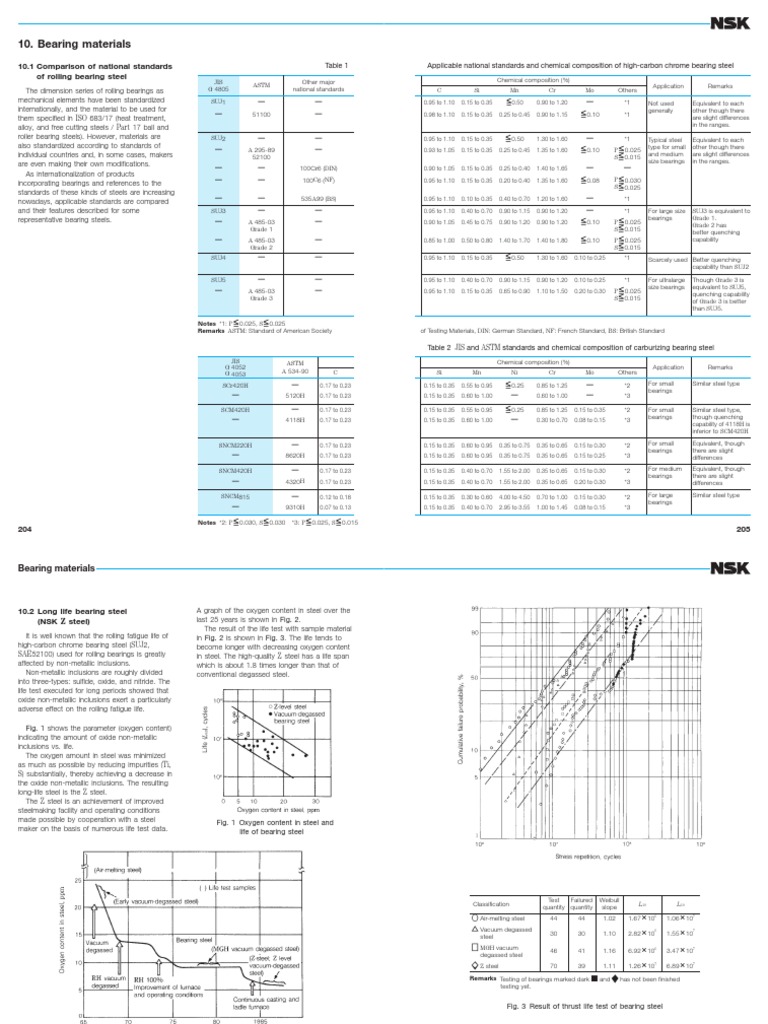 SUJ | PDF | Bearing (Mechanical) | Steel