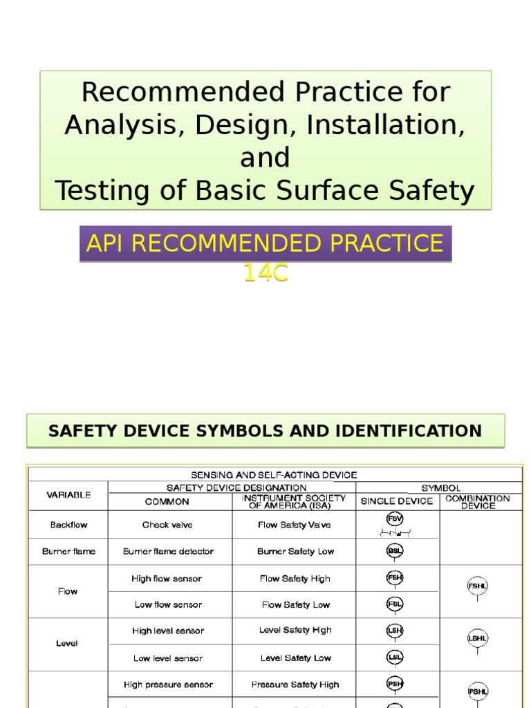 4a. Basic Surface Safety API-14C | PDF