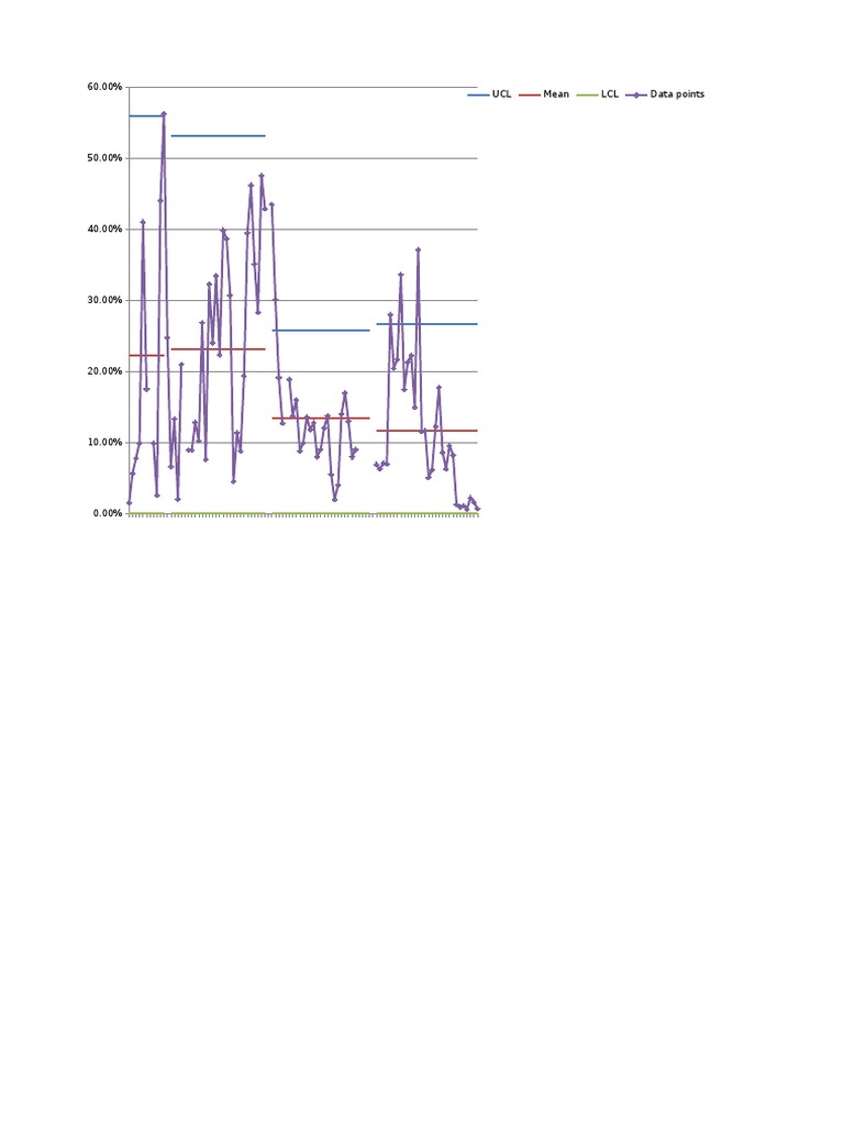 Example XMR Chart | PDF Example XMR Chart | PDF