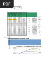 Lampiran Tabel Dodge Romig | PDF | Quality