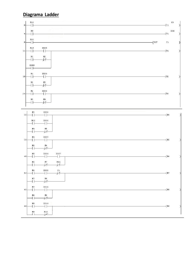 Diagrama Ladder | PDF