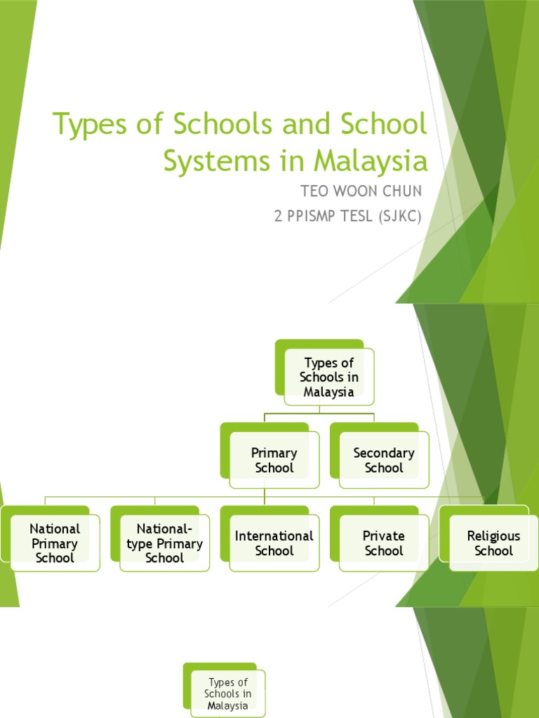Types of Schools and School Systems in Malaysia | PDF | State School ...