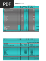 Contoh Template RAB (Rencana Anggaran Biaya) Untuk Sebuah Restoran | PDF