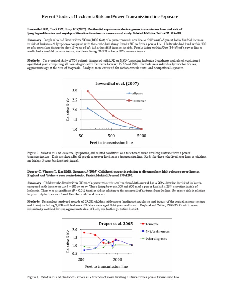 Cancer Near Power Lines | PDF | Leukemia | Cancer