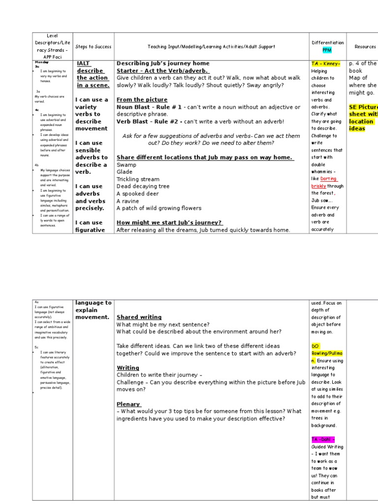 Literacy The Lost Happy Endings 2015 Term 2 | PDF | Adverb | Verb