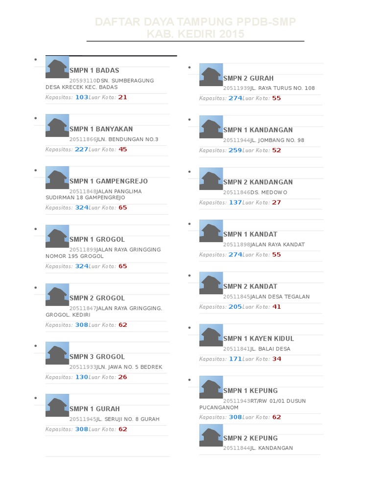 Daftar Daya Tampung PPDB-SMP Kab. Kediri 2015 | PDF
