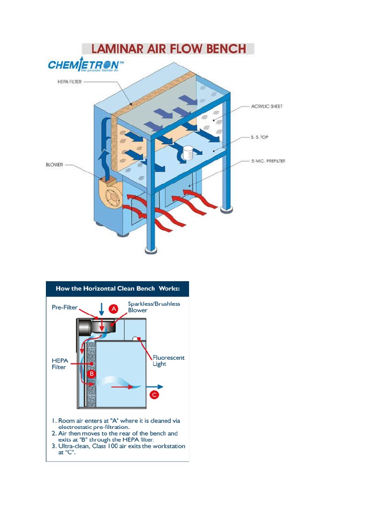 Laminar Air Flow | PDF