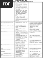 Nursing Report Sheet (Revised For Neuro) | PDF | Clinical Medicine ...