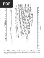 APPENDIX B.2. Constants For The Antoine Equation For Vapor Pressures of ...