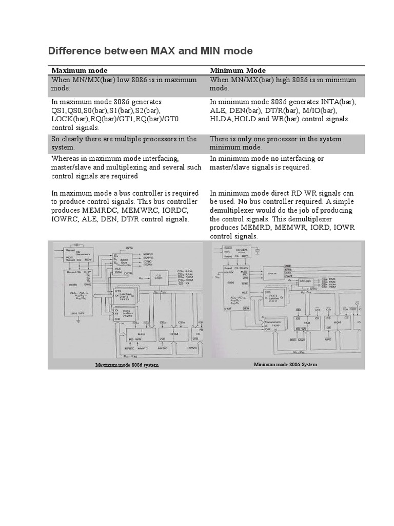 Difference Between MAX and MIN Mode: Maximum Mode Minimum Mode | PDF