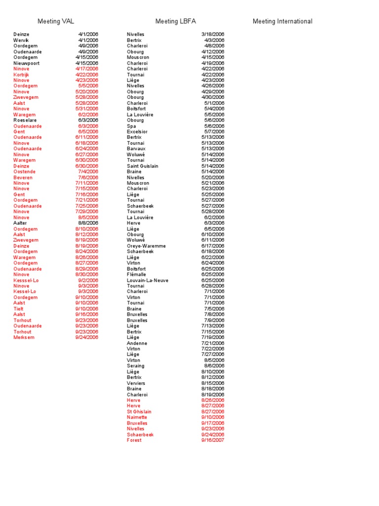 Outdoor 2006 (CPH) 2 | PDF | Des sports