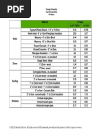 R-Value Chart: Wood Structural Panel R-Values | PDF