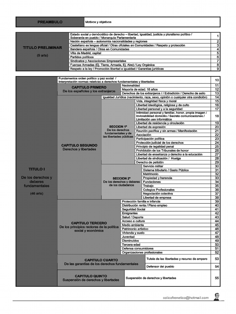 Esquemas CE PDF | PDF | Regulación | Cortes Generales