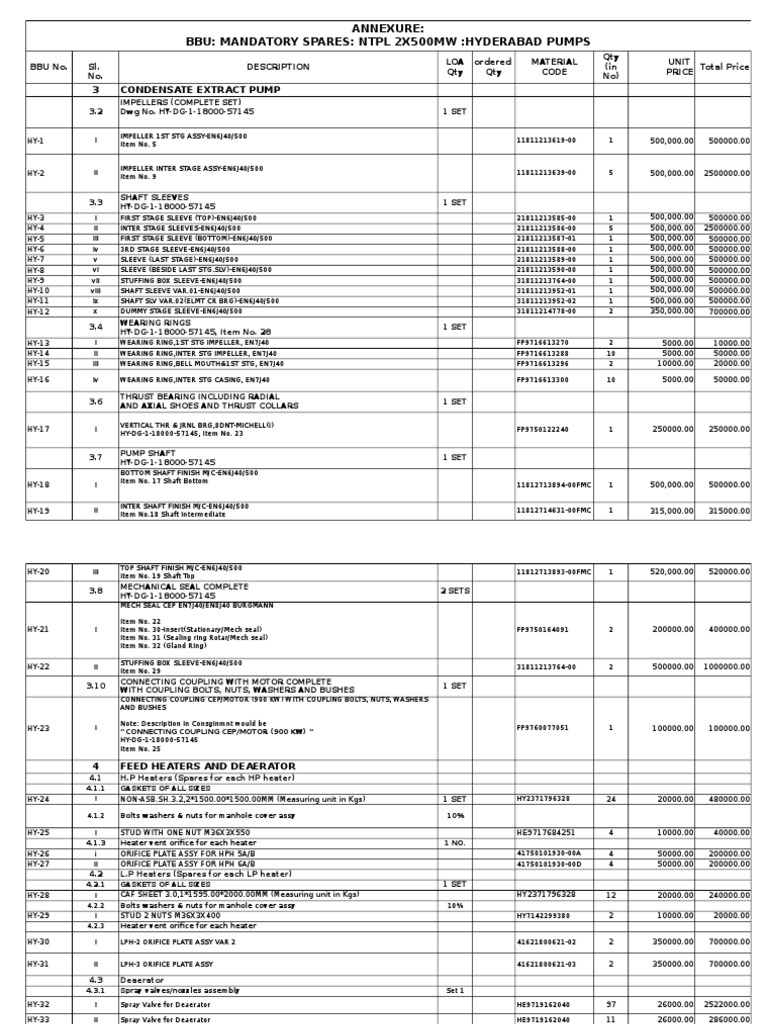 Mandatory Spares List for 2x500MW NTPL Hyderabad Pumps Project ...