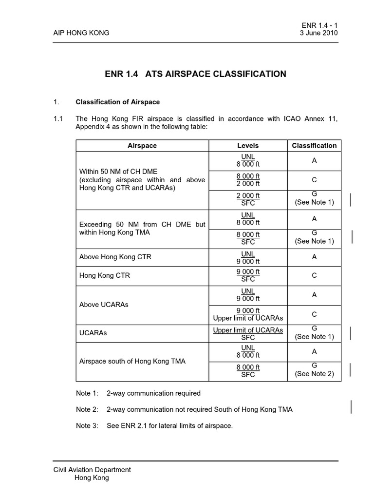 Enr 1.4 Ats Airspace Classification | PDF