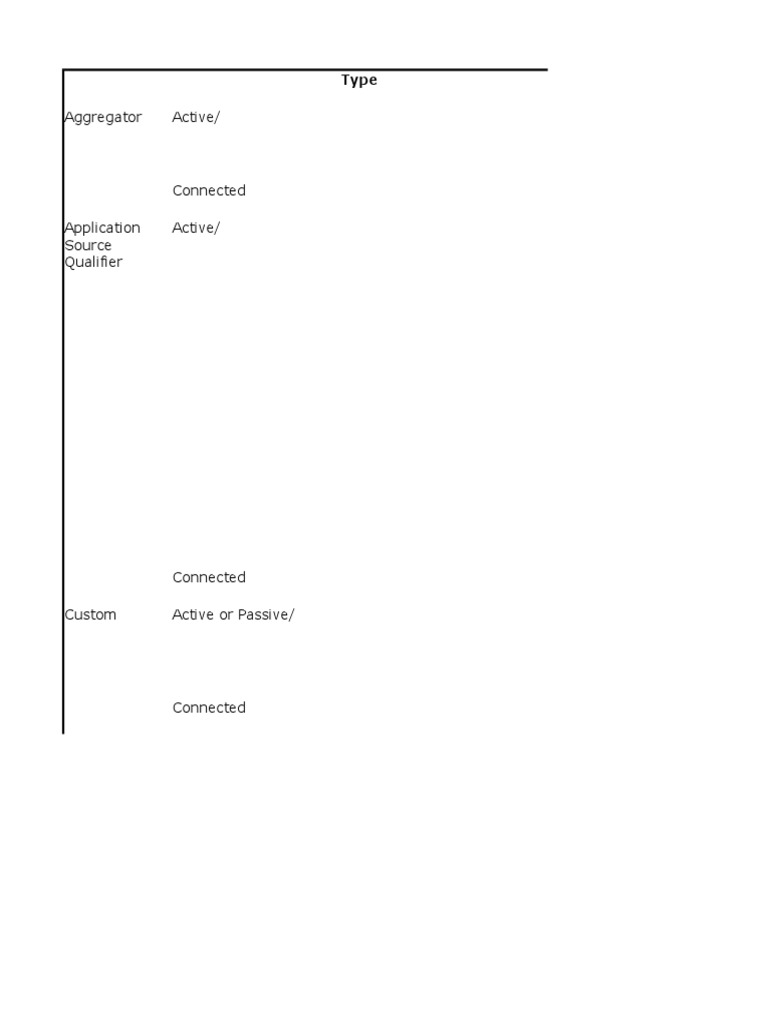 Transformations | PDF | Relational Database | Databases