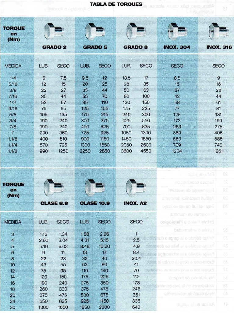 Tabla de Torques | PDF