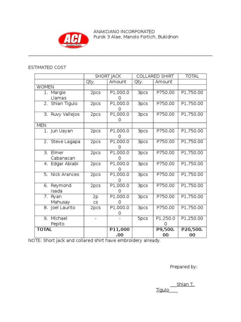 Total P11,000 .00 P9,500. 00 P20,500. 00 | PDF