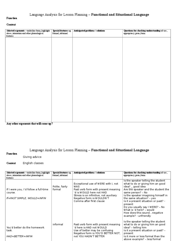Language Analysis Functions Sheet CELTA | PDF
