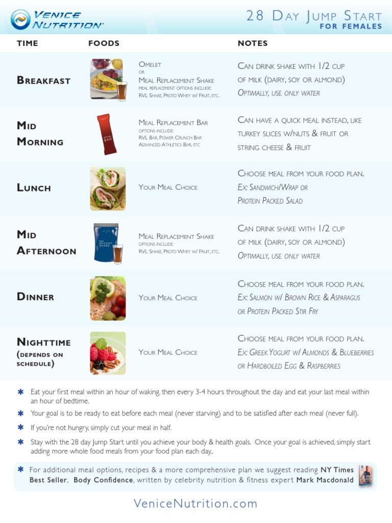 28-Day Jump Start Meal Plan Guide | PDF | Vegetables | Butter