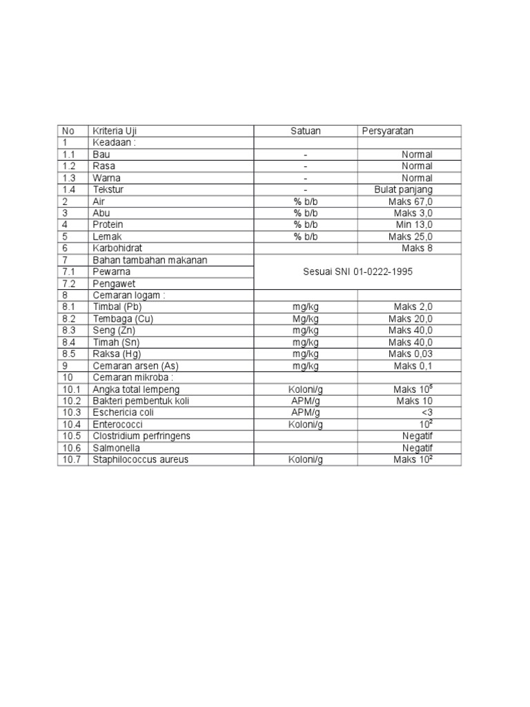 SNI Sosis Daging | PDF