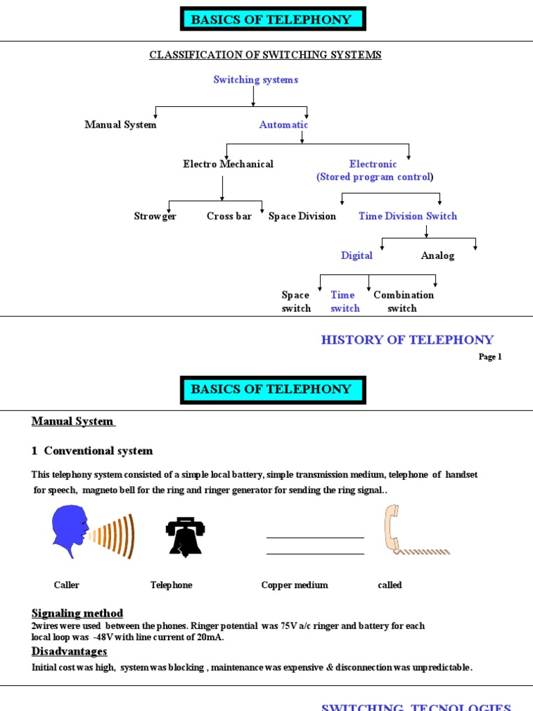 Basics of Telephony | PDF | Telephone Exchange | Telephone