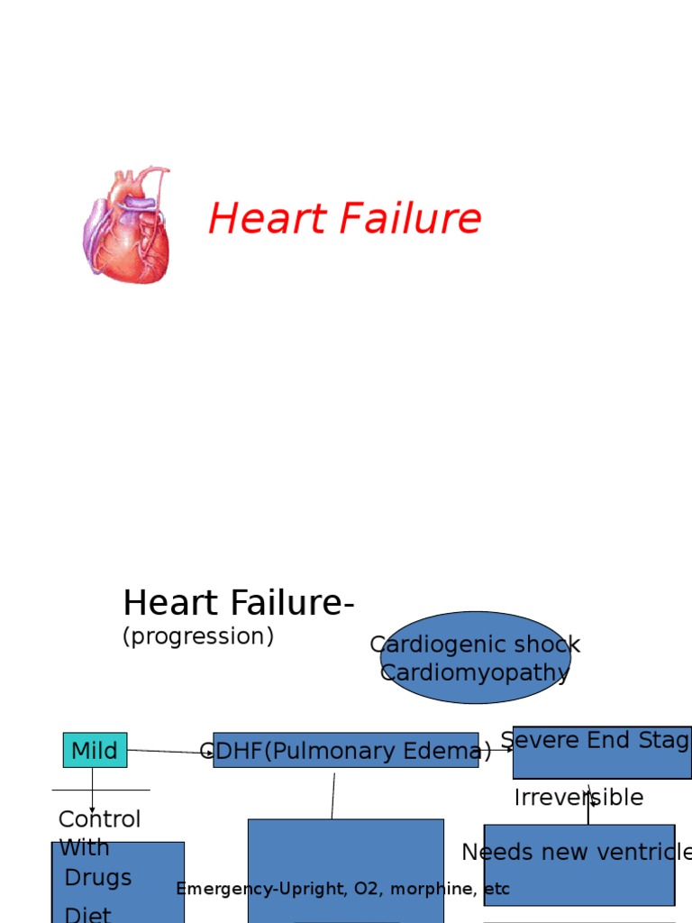 Heart Failure | PDF | Heart Failure | Heart