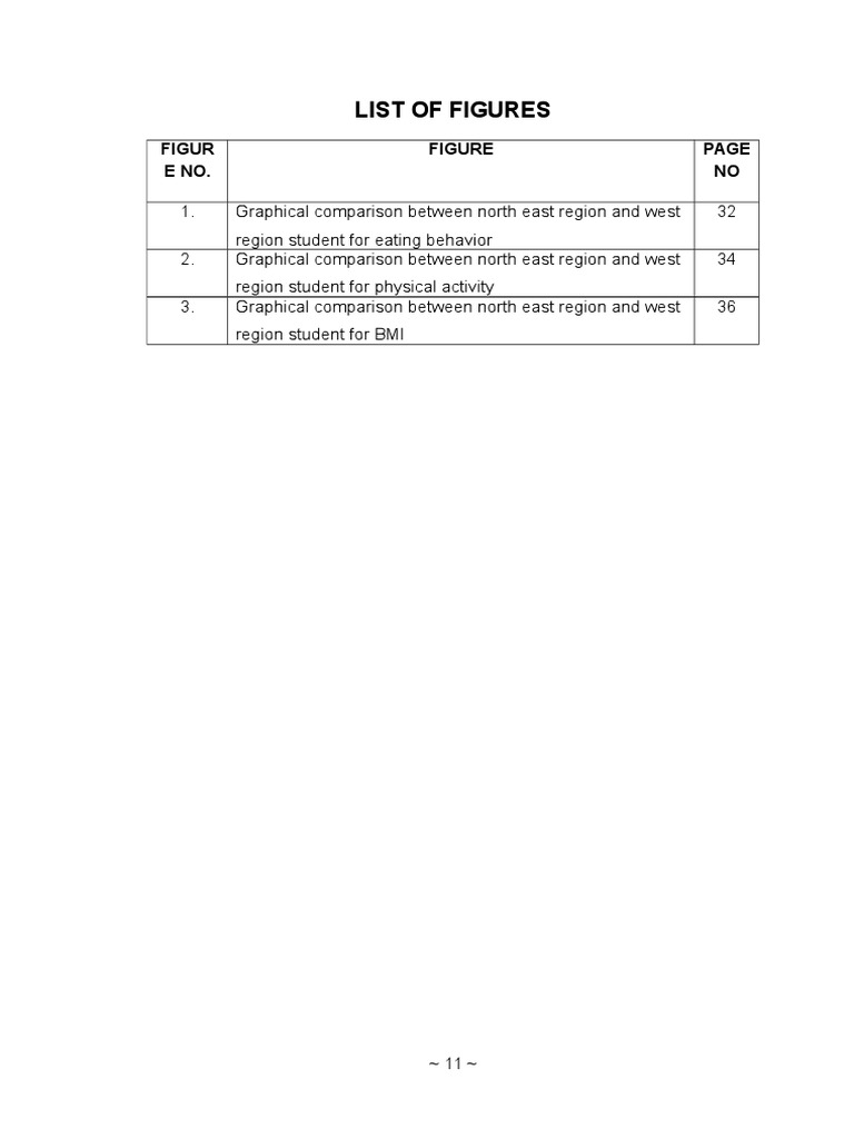 List of Figures | PDF