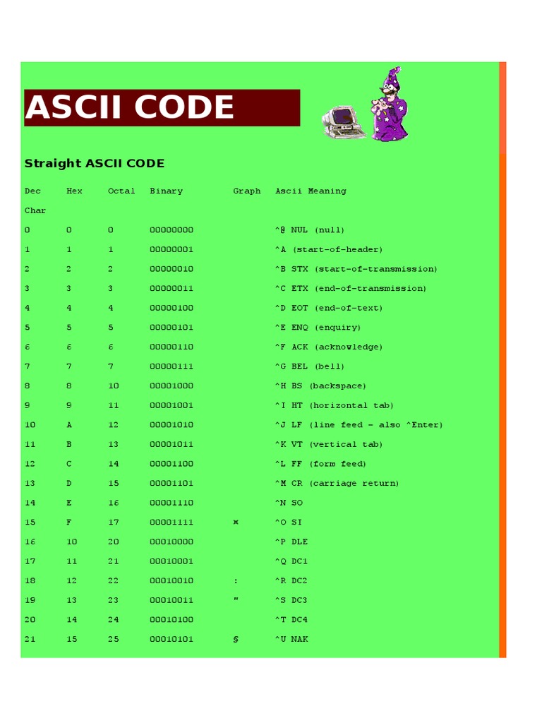 Ascii Code | PDF | Ascii | Human–Computer Interaction