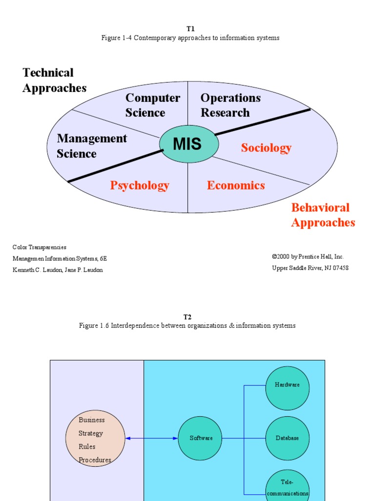 Computer Science Operations Research Technical Approaches: Sociology ...