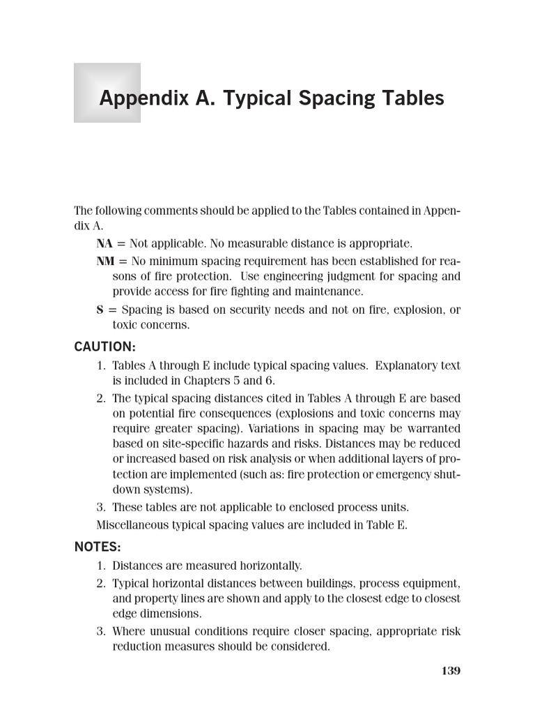 Facility Siting Spacing Guidelines | PDF