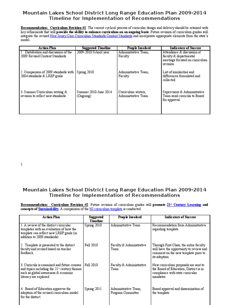 Mountain Lakes School District Long Range Education | PDF | Curriculum ...