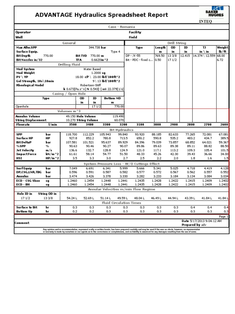 Romania Drill String Hydraulics Report | PDF | Soft Matter | Fluid ...