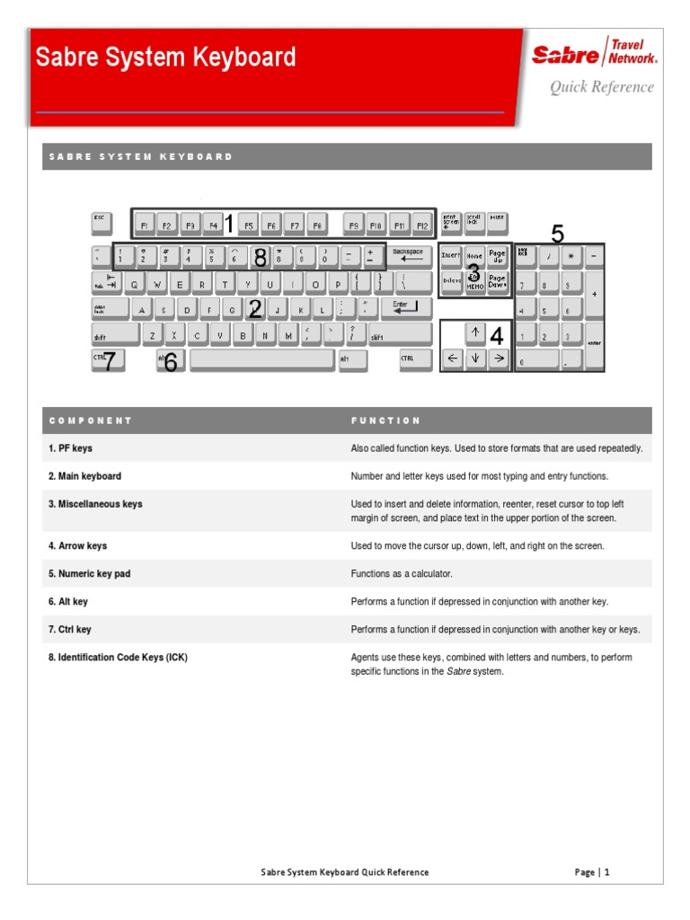 Sabre System Keyboard: Quick Reference | Download Free PDF | Cursor ...