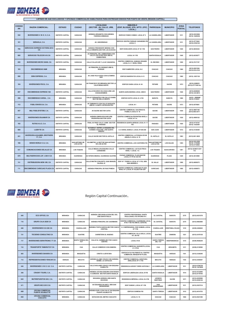 Oficinas Domesa | PDF | América del Sur | Venezuela