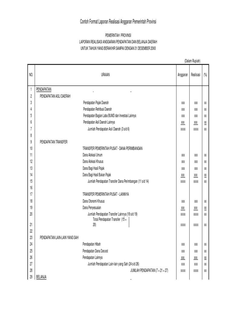 Contoh Format Laporan Realisasi Anggaran Pemerintah Provinsi | PDF