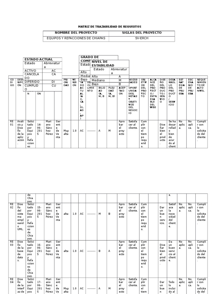 Matriz de Trazabilidad de Requisitos | PDF