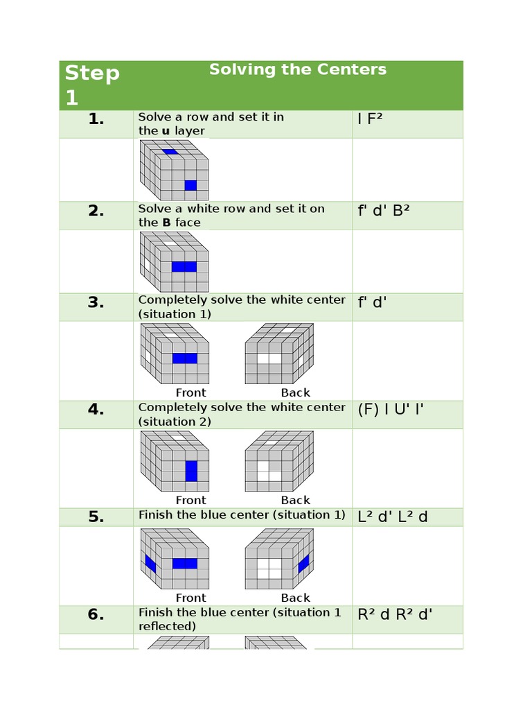 4x4x4 Rubiks' Cube Reduction Algorithms | PDF