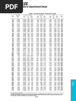 Flowserve CV Tables | PDF | Valve | Machines