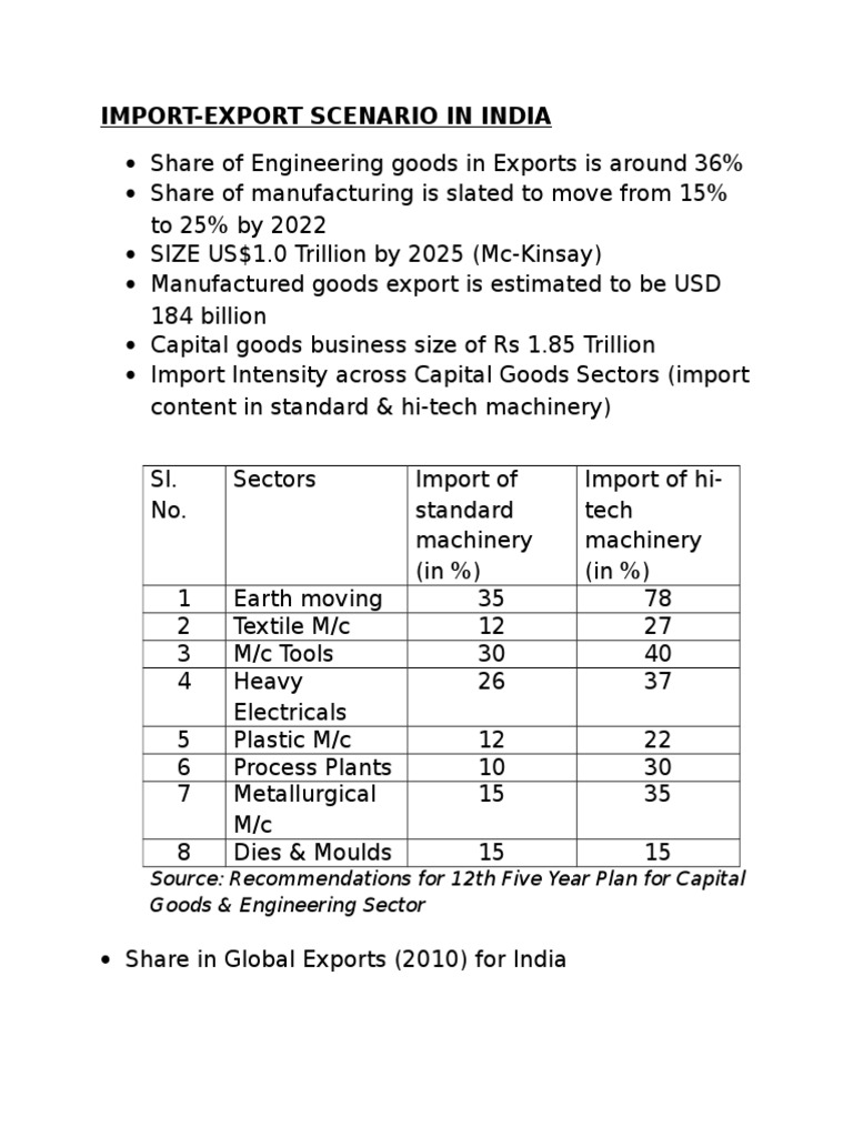Import-Export Scenario in India: Source: Recommendations For 12th Five ...