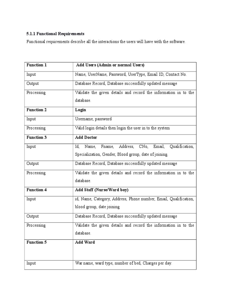 5.1.1 Functional Requirements: Function 1 Add Users (Admin or Normal ...