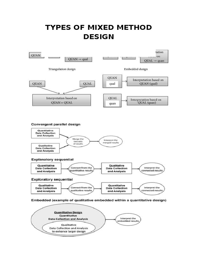 Types of Mixed Method Design | PDF