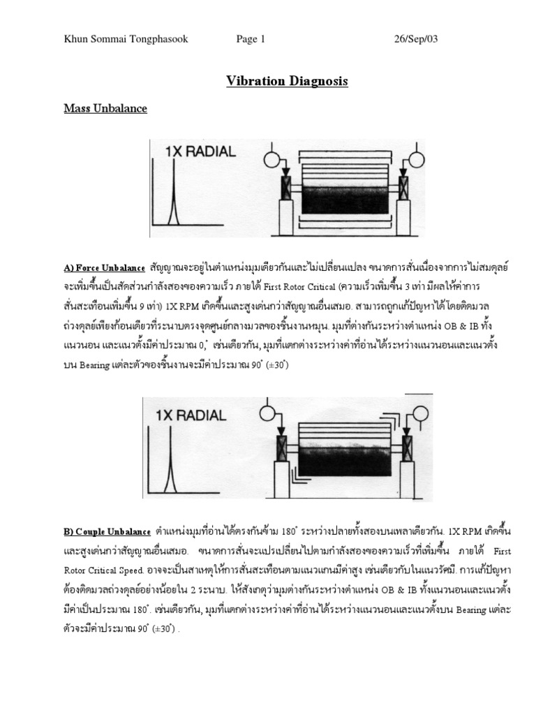 Vibration Diagnosis | PDF