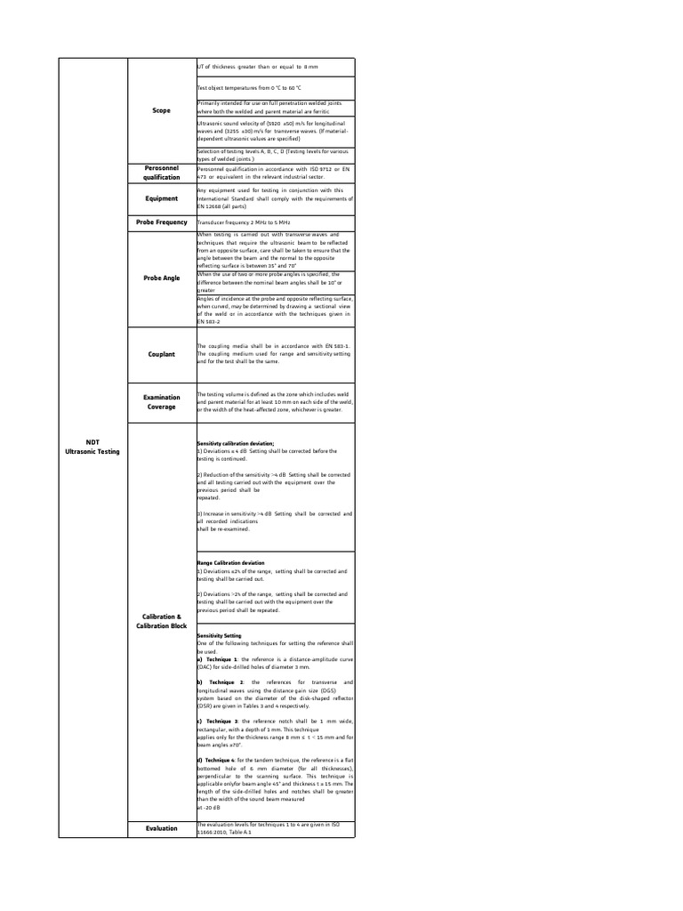 Iso 17640-2010-Ut | PDF | Waves | Ultrasound