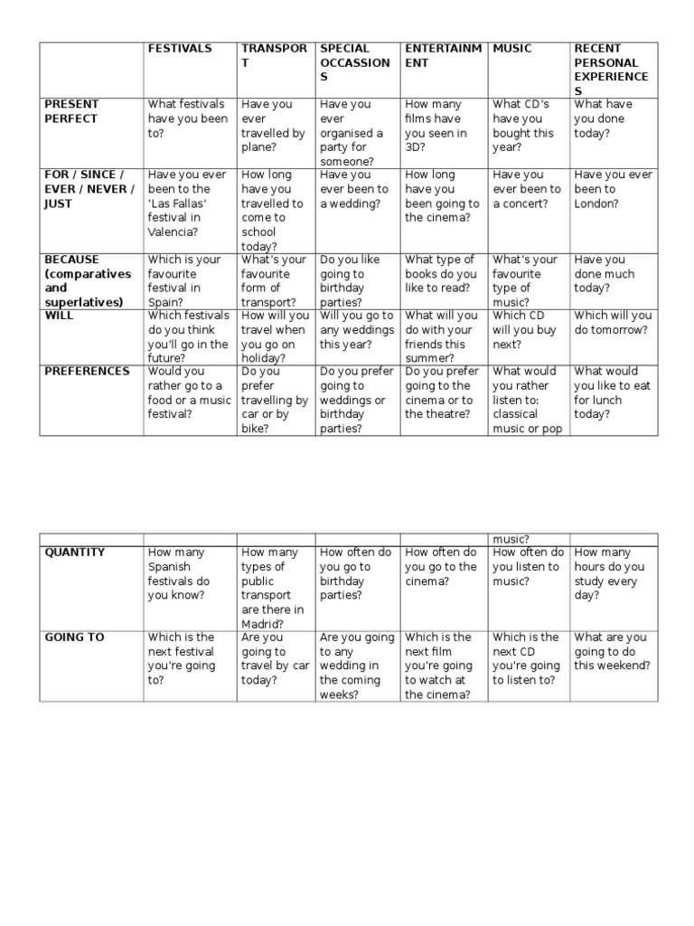 Trinity Questions Grade 5 | PDF