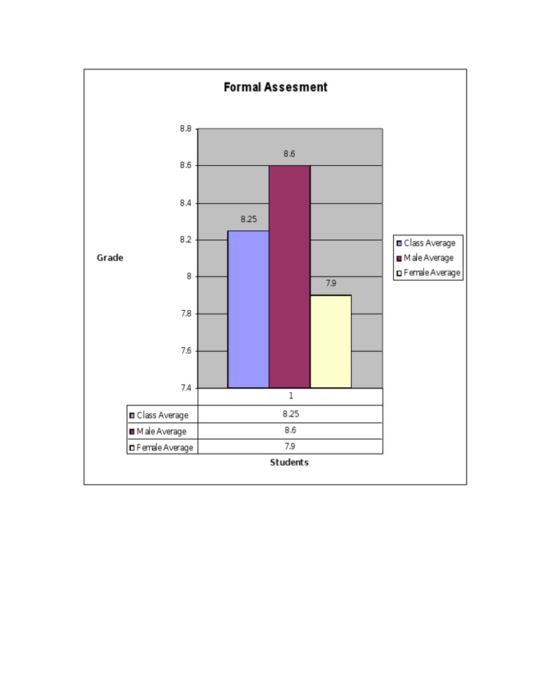 Formal Graph | PDF