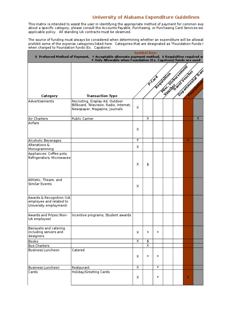 Expenditure Matrix | PDF | Per Diem | Expense
