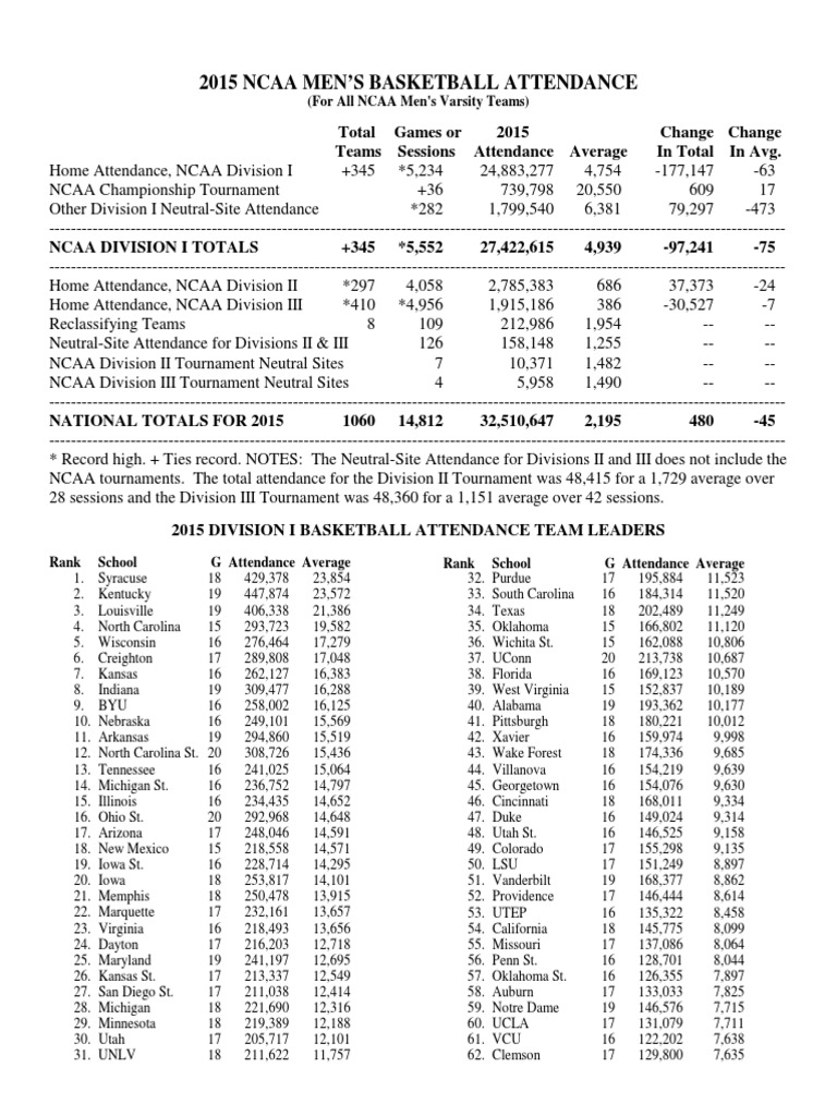 NCAA Men's Basketball Attendance | PDF