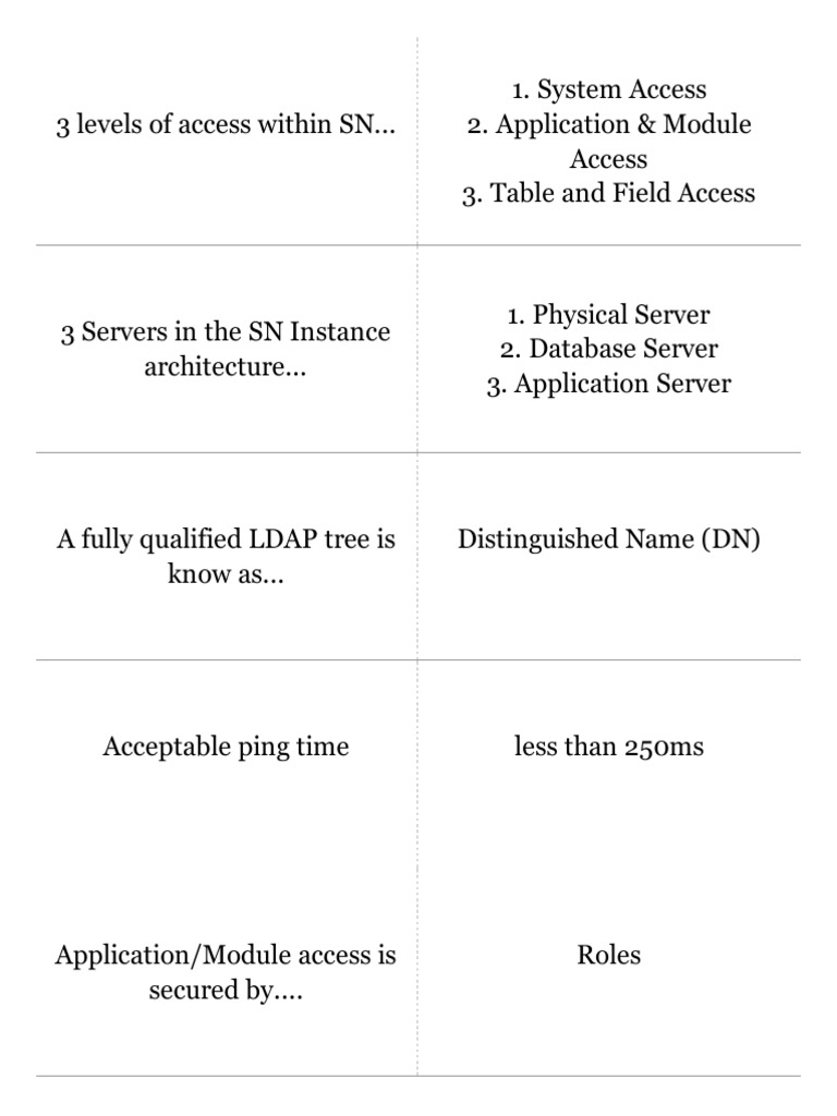 Implementer StudyGuide | PDF | Web Service | Soap
