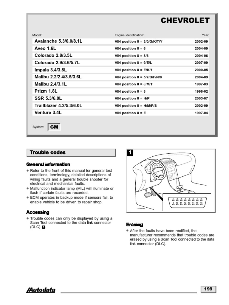 Chevrolet Códigos | PDF | Ignition System | Throttle